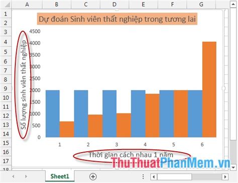 Cách Tạo Biểu đồ Trong Excel