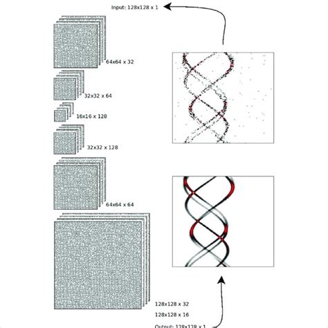 Schematic Of The Encoder Decoder Architecture 18 Download