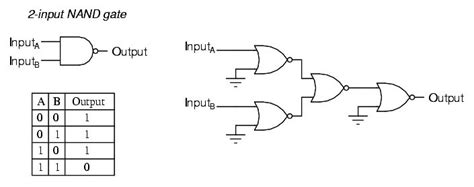 Gate Universality NAND And NOR Gates Are Universal