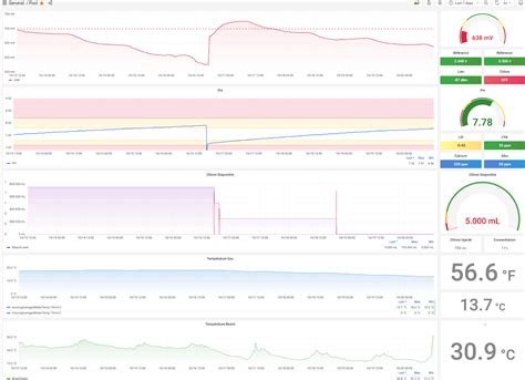 Long Range IOT Everywhere Hackaday Io