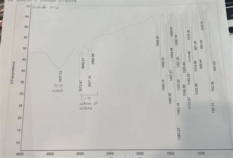 solved please identify the structure and peaks