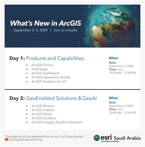 Esri Saudi Arabia On Linkedin Esri Esrisaudiarabia Webinar Gis Arcgis