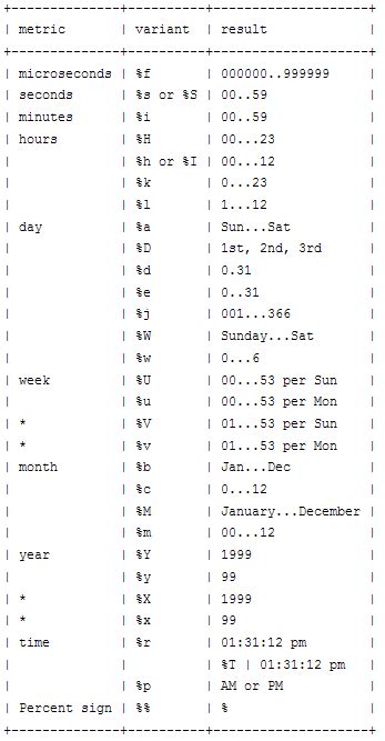 MySQL Date Format Stack Overflow