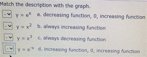 Solved Match The Description With The Graph Y Ex A Chegg