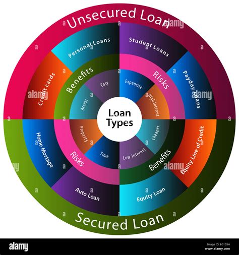An Image Of A Different Types Of Loans Stock Photo Alamy