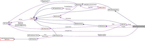 Vtk Vtkprojectedterrainpath Class Reference