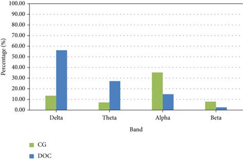 Bar Chart Of Relative Power Comparison A Area Power Bar Chart The Download Scientific