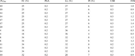 Selected Input Parameters For Developing A Regression Model Download