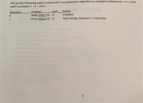 Solved Fill Up The Following Table Using Booth S Chegg