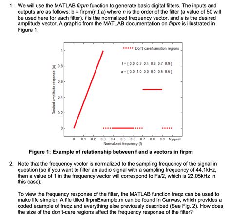 Solved 1 We Will Use The Matlab Firpm Function To Generate