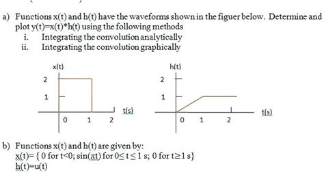 A Functions Xt And Ht Have The Waveforms Shown In The Figure Below