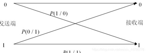 通信原理chapter2总结（内含多径效应和多普勒效应matlab仿真）多普勒效应和多径效应 建模 Csdn博客