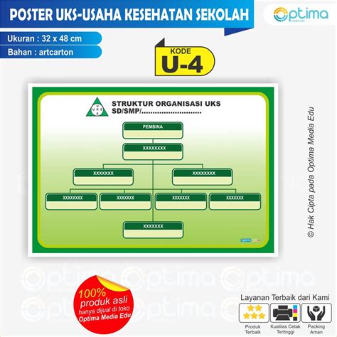 Jual Poster Uks Trias Uks Arti Logo Uks 8 Golongan Uks Struktur Uks Dll Shopee Indonesia