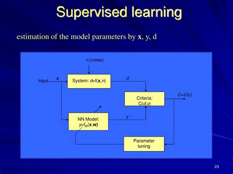 Ppt Neural Network Applications Using An Improved Performance Training Algorithm Powerpoint