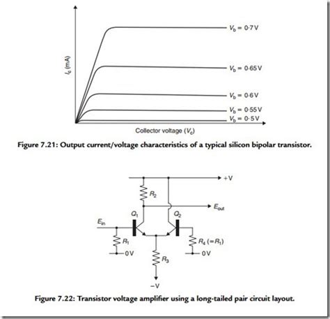 Preampliﬁers and Input Signals Linearity electric equipment