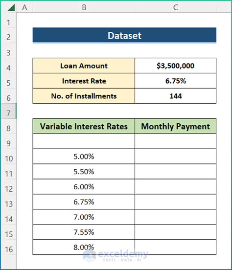 How To Perform An Interest Rate Sensitivity Analysis In Excel 4 Steps