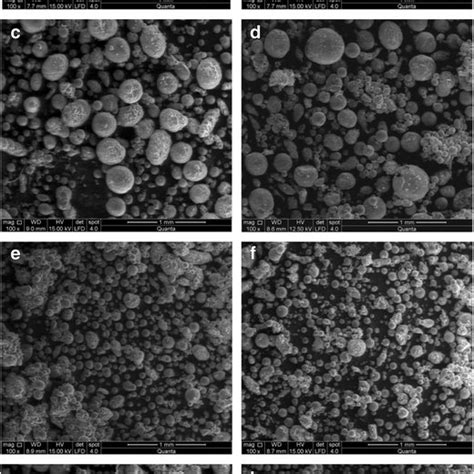 Sem Micrographs Of Microcapsules Synthesized By Different Amounts Of Download Scientific