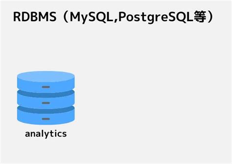 Sql│dropでテーブルやデータベースを削除する。実例で説明 アナリティクス沖縄│dataanalytics