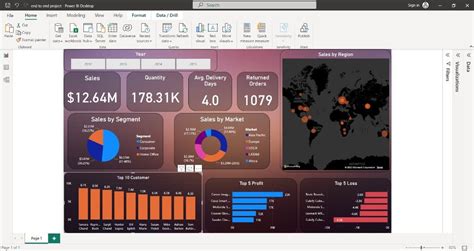 Deeksha Singh En Linkedin Powerbi Businessanalytics Data Share