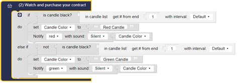 Candle Identification Issue Binary Binary GitHub
