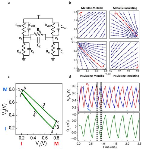 analyzing the coupling dynamics of vo2 oscillators a equivalent