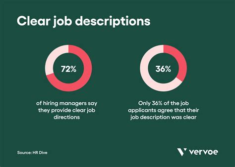 4 Best Skills Based Hiring Practices To Adopt At Your Organization