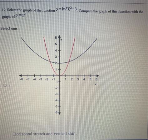 Solved 19 Select The Graph Of The Function Yx32−3