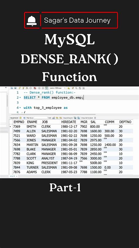Denserank In Mysql Window Functions In Mysql Mysql Youtube