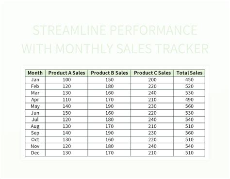 Streamline Performance With Monthly Sales Tracker Excel Template And