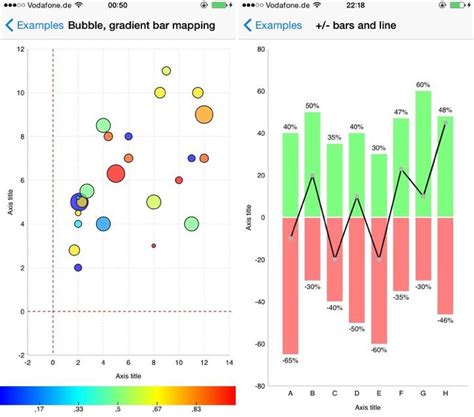 Easy To Use And Highly Customizable Charts Library For Ios