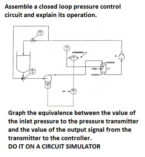 Pressure Control Loop