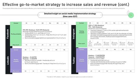 Creating A Business Plan For Your Digital Effective Go To Market