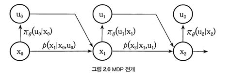 Ch02 Issue 1 Qhfks27 PyTorch GitHub