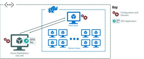 attaching and detaching an edge node from a hdinsight spark cluster
