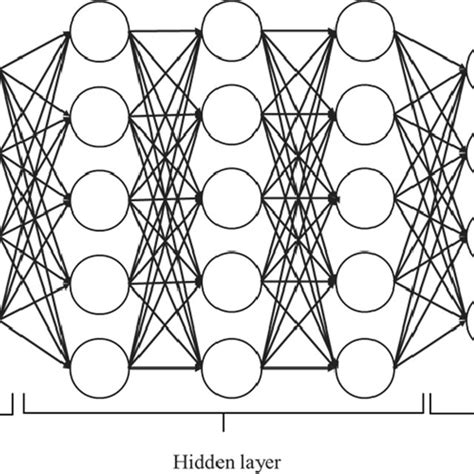 The Structure Of Deep Neural Network Download Scientific Diagram