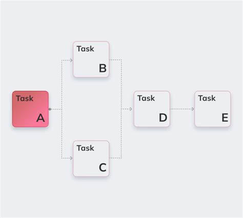 Tutorial De Apache Airflow Una Guía Definitiva 2024 Innowise
