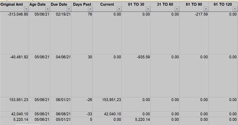 solved adding amount into appropriate aging bucket column