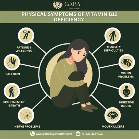 Vitamin B12 Deficiency Gaba Online Psychiatrist