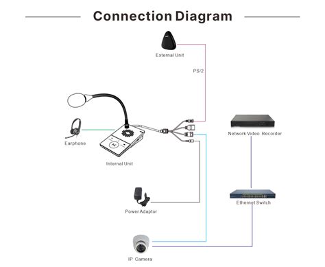 Spon Digital Window Intercom Kit Simplifying Complexity