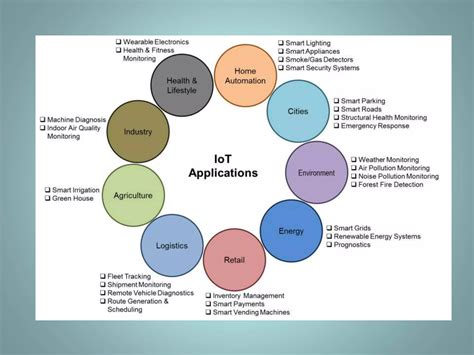 IoT Standardization And Implementation Challenges PPTX Internet Computing