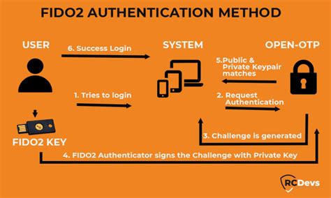 Exciting New Functionality Fido2 For Windows Credential Provider Rcdevs Security