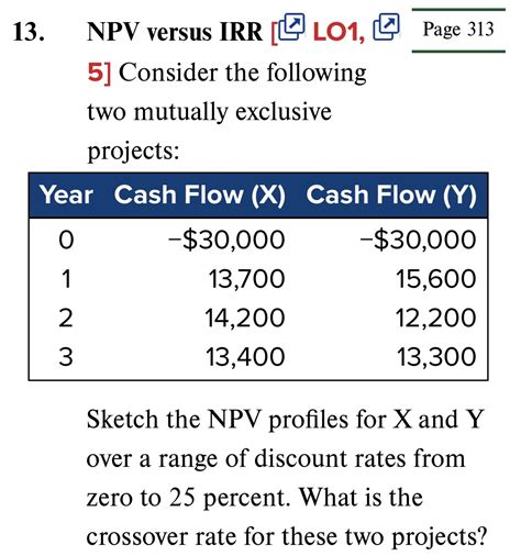 Npv Versus Irr ﻿lo1 Bar ﻿page 3135 ﻿consider