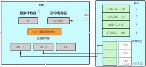 Java虚拟机与安卓虚拟机的区别java虚拟机和android虚拟机的区别 Csdn博客