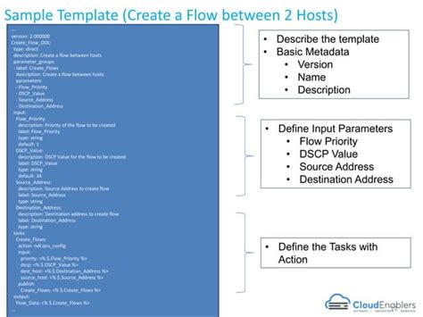 Schedule Based Network Orchestration Using Opendaylight Pptx