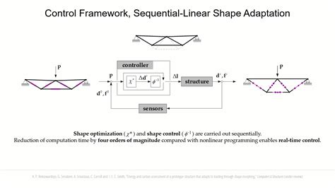 Structural Adaptation Through Shape Morphing Gennaro Senatore