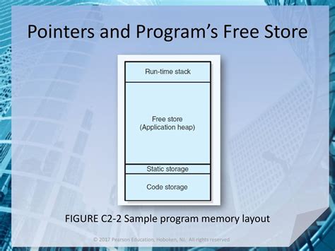 pointers polymorphism and memory allocation ppt download