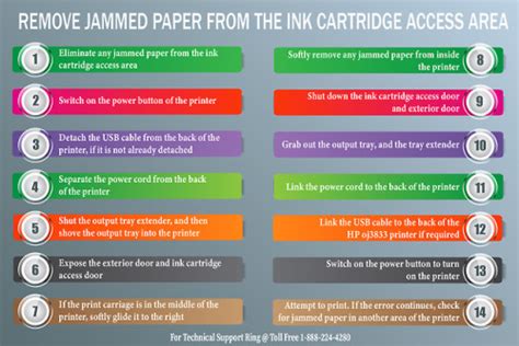 How To Remove Jammed Paper From The Ink Cartridge Access Area InfographicNow Com Your