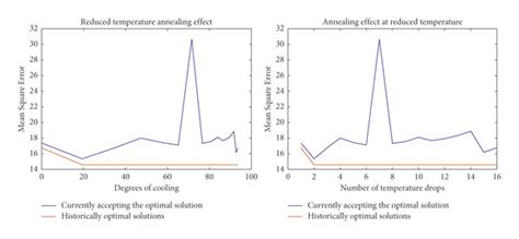 Annealing Effect At Reduced Temperature Download Scientific Diagram