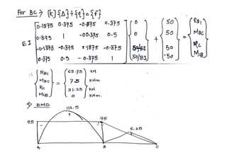 Stiffness Matrix Method Of Indeterminate Beam PDF