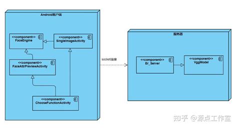 基于人脸情感识别的移动app应用 知乎